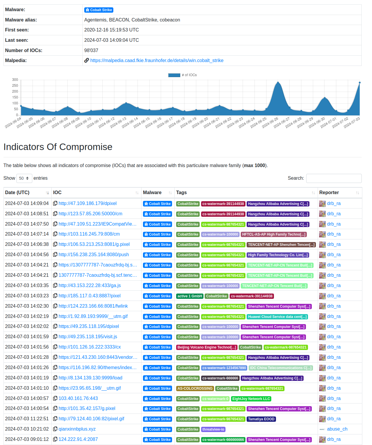 abuse.ch :verified: (@abuse_ch@ioc.exchange) - IOC.exchange